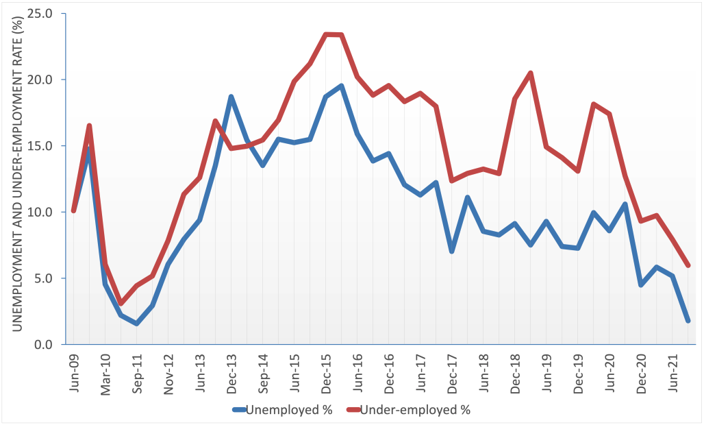 Best geo employment conditions in 10 years | iQ Industry Queensland